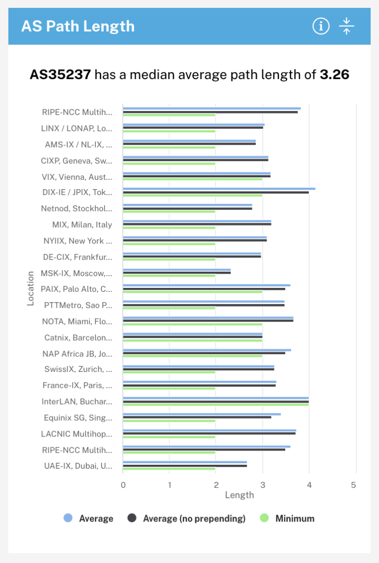 Using Open Source Internet Routing Tools To Monitor A Sanctioned