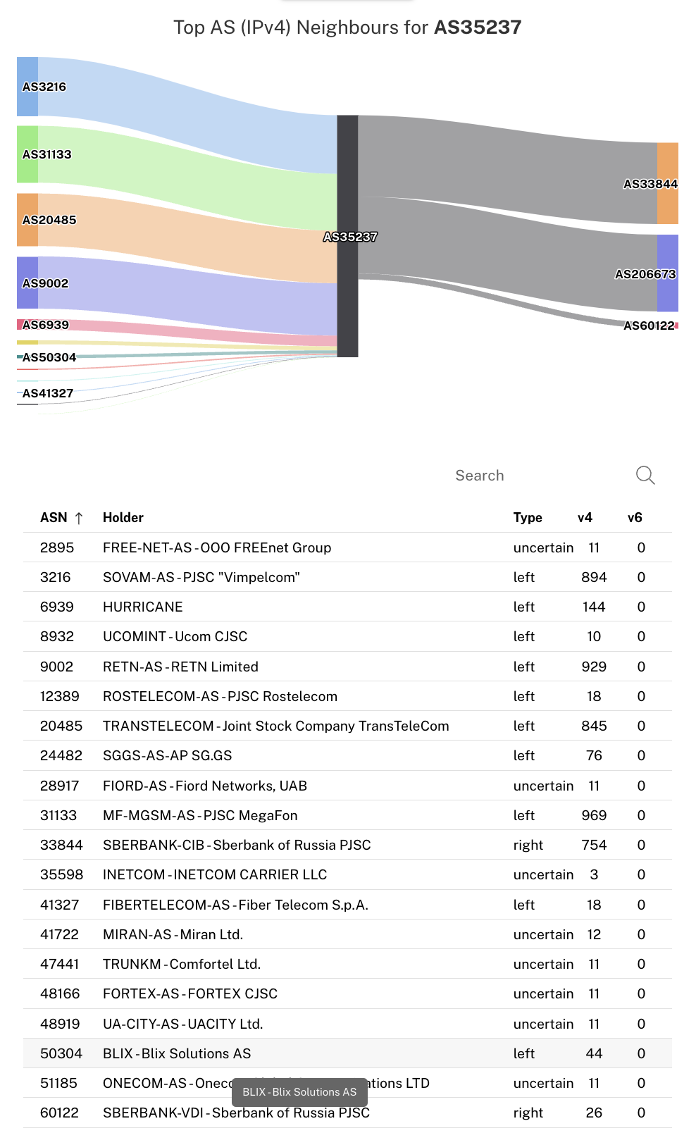 Using Open Source Internet Routing Tools To Monitor A Sanctioned