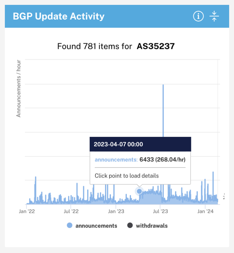 Using Open Source Internet Routing Tools To Monitor A Sanctioned